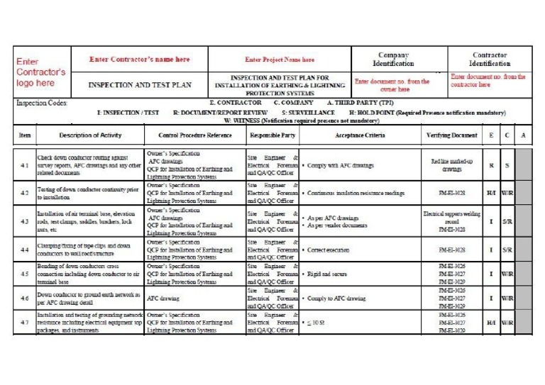 Itp For Earthing Lightning Protection Systems | PDF