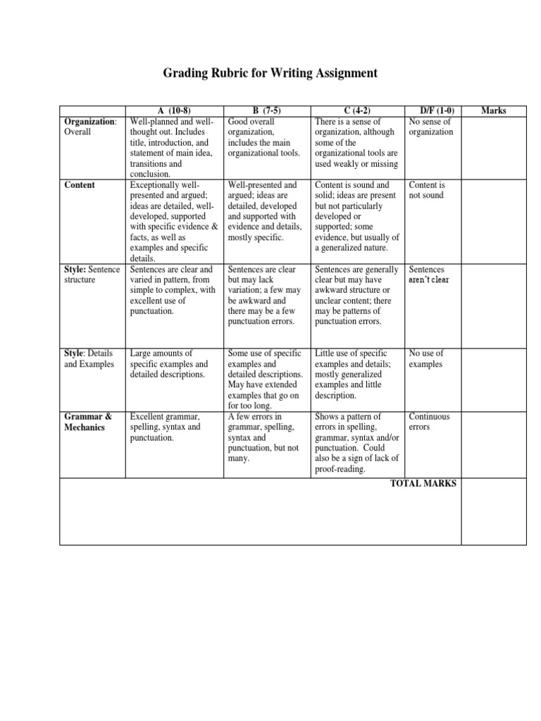 Rubric | PDF | Rubric (Academic) | Punctuation