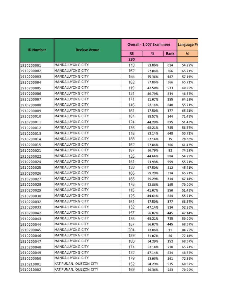 Upcat Simulation Exam Results 2019 2 | PDF
