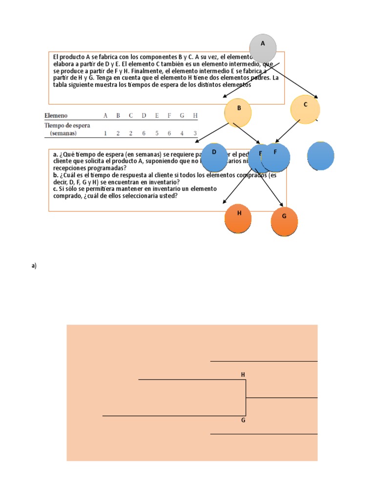 Ejercicios Resultos MPR | PDF | Inventario | Business