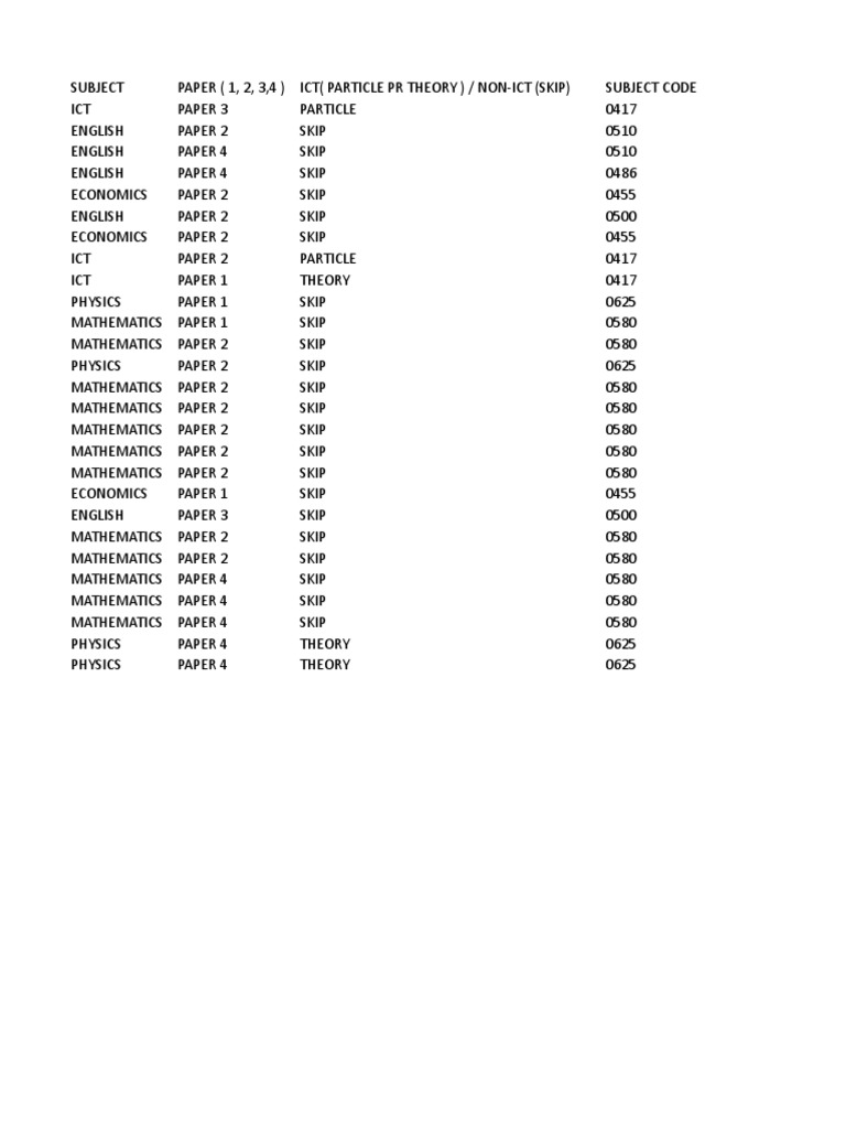ICT & Exam Paper Overview | PDF | Scientific Theories | Physics