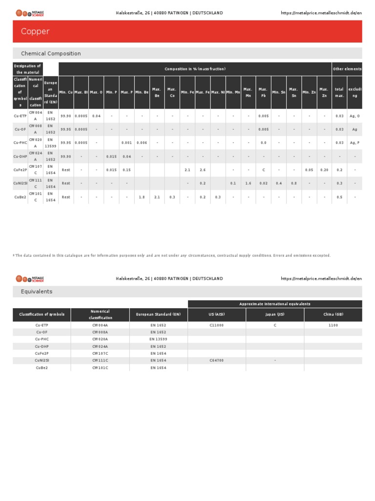 Copper | PDF | Yield (Engineering) | Rolling (Metalworking)