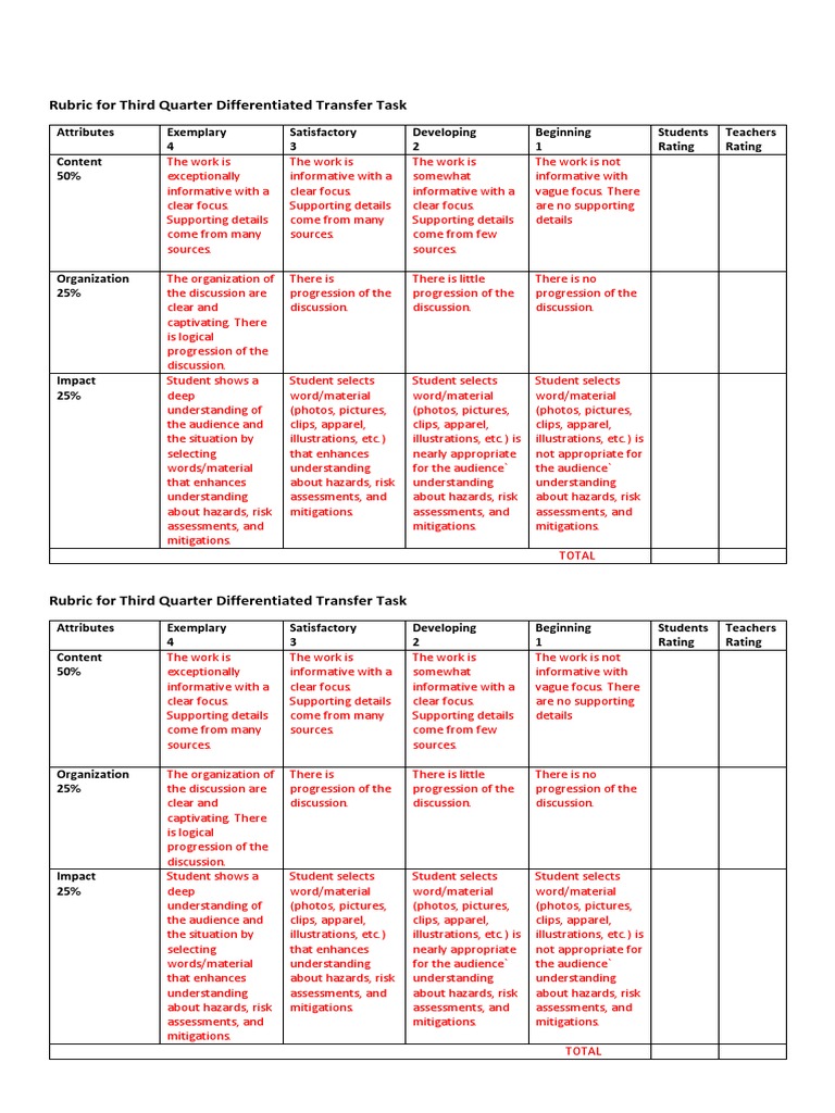 Rubric For Third Quarter Differentiated Transfer Task | PDF | Hazards | Risk