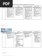 DRRM-H Planning Guide - May 10 | PDF | Emergency Management | Hazards