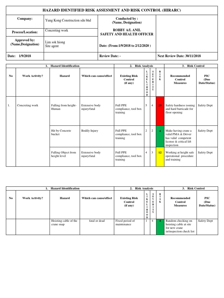 HIRARC For Concrete Work | PDF | Personal Protective Equipment | Change ...