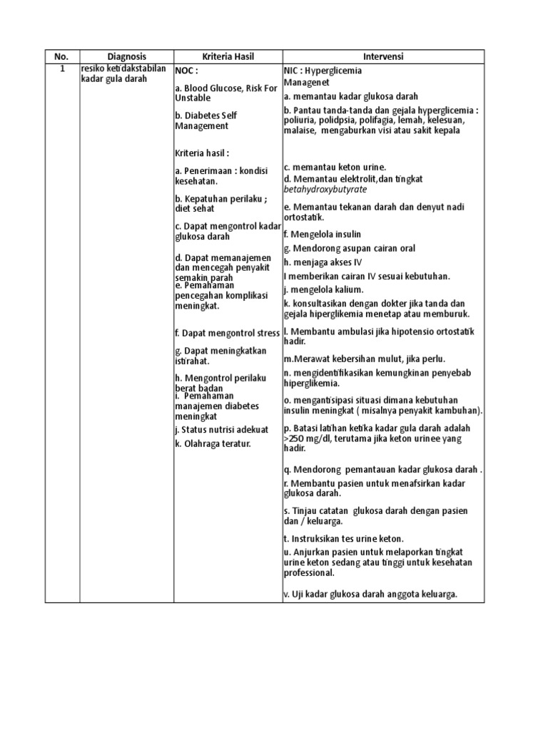 Nanda Nic Noc (Diabetes) | PDF