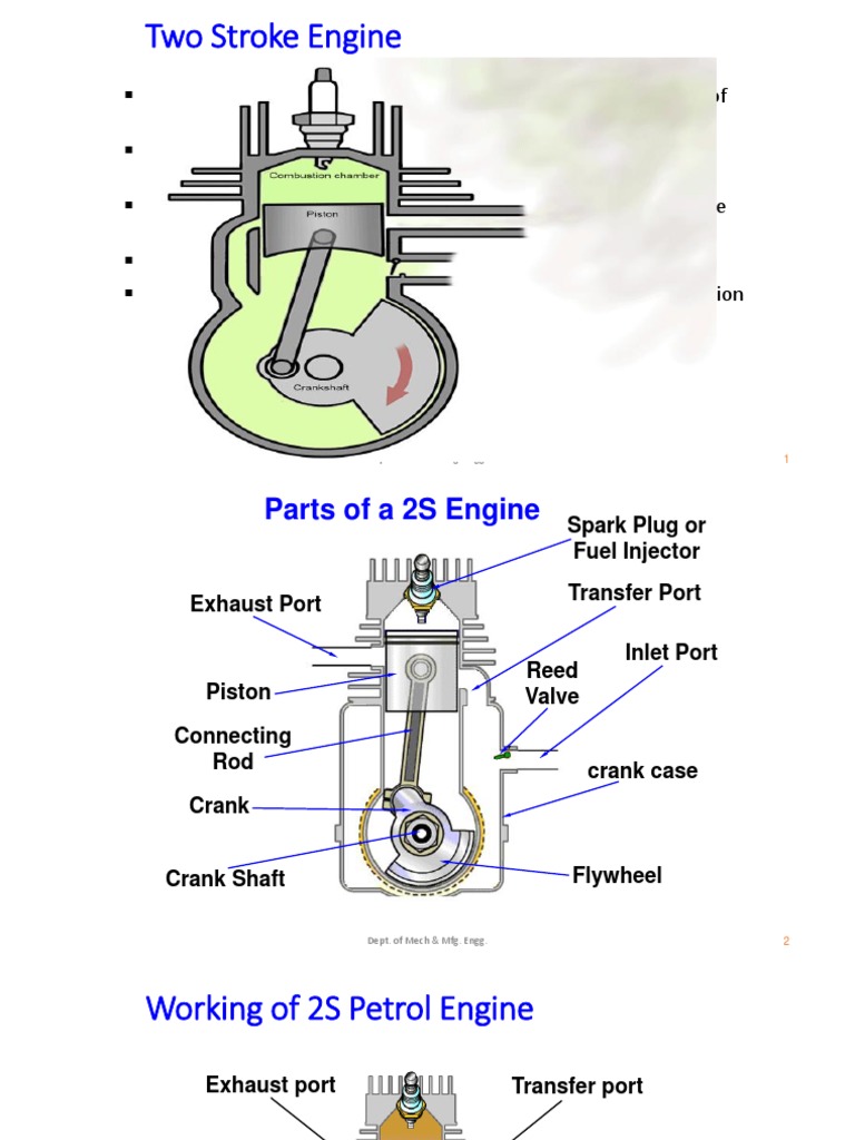 Two Stroke IC Engine | PDF | Internal Combustion Engine | Diesel Engine