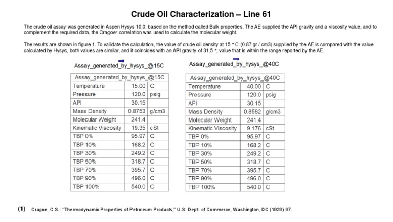 Crude Oil Characterization | PDF