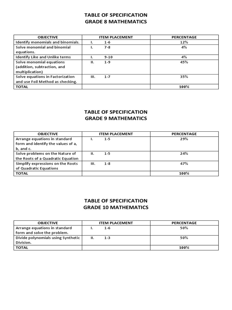 Table of Specification | PDF | Theoretical Computer Science | Equations