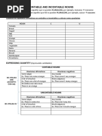 Countable and Uncountable 7th Grade | PDF
