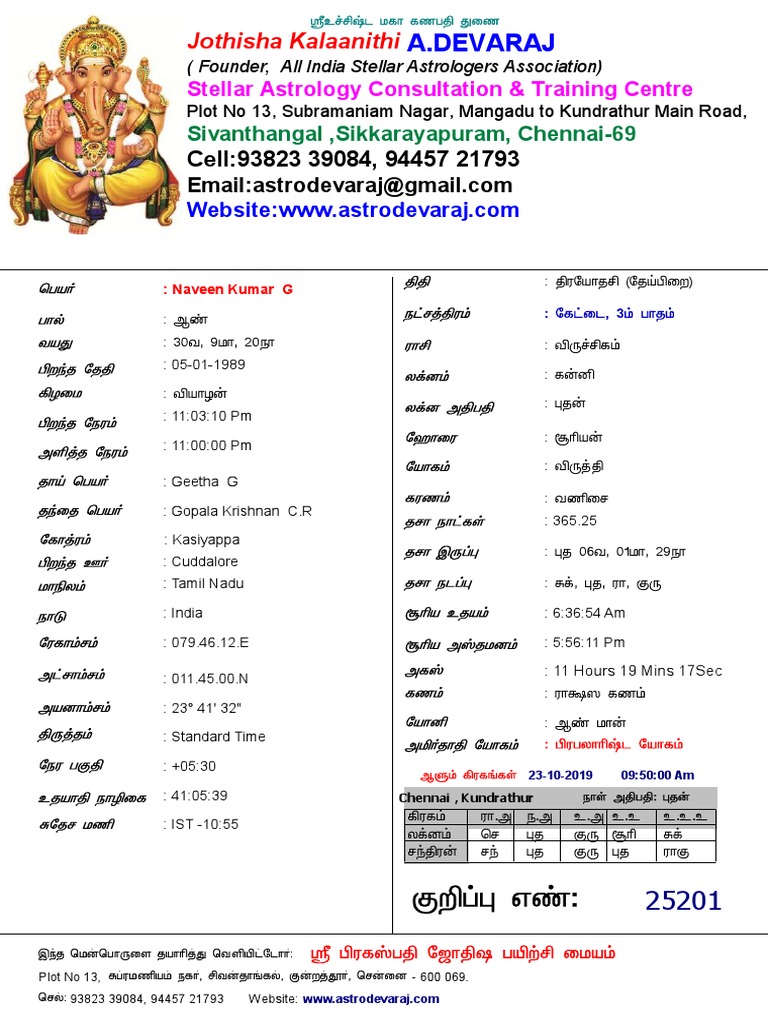 Naveen Kumar G | PDF