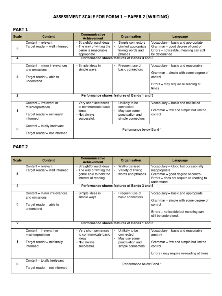 Assessment Scale For Form 1 | PDF | Vocabulary | Grammar