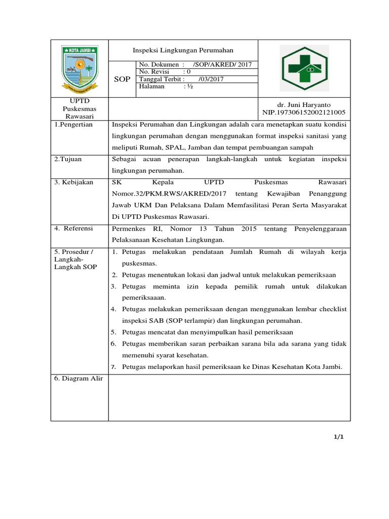 Sop Inspeksi Lingkungan Perumahan Diagram Alir | PDF | Sains & Matematika