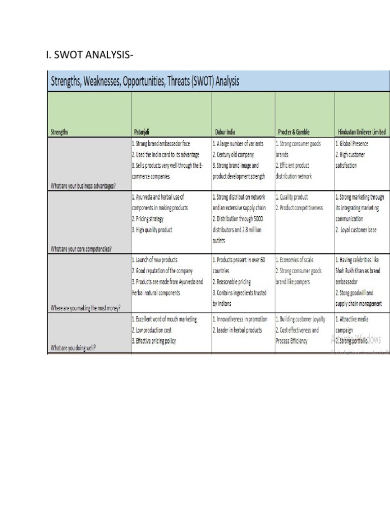 BSG Asignment | PDF | Swot Analysis | Business Economics