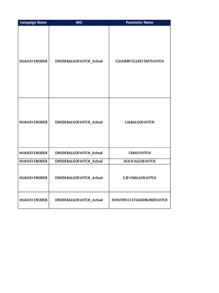 Nokia EnodeB Level - 4G Guideline - v2 | PDF | Informática y tecnología ...