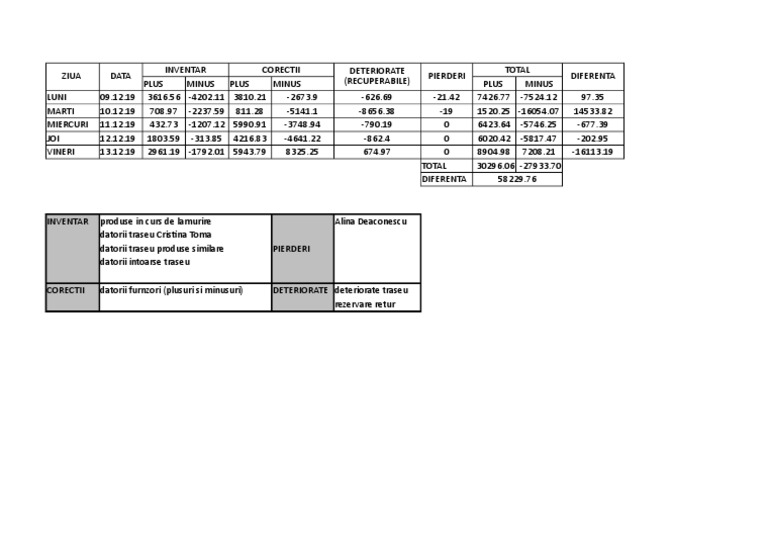 Tabel Evidenta | PDF