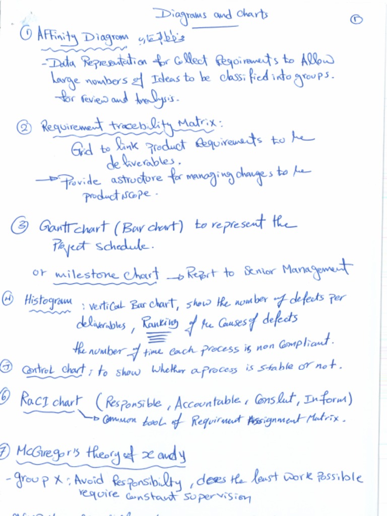 PMP Notes | PDF
