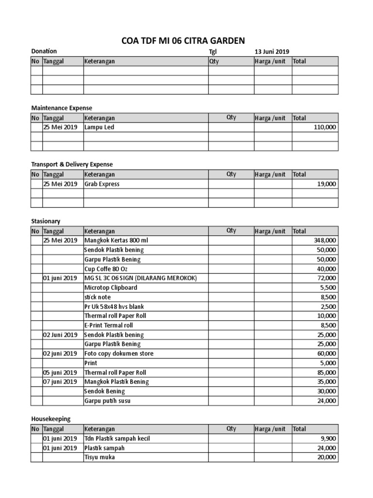 Monthly Expense Report for COA TDF MI 06 Citra Garden covering ...