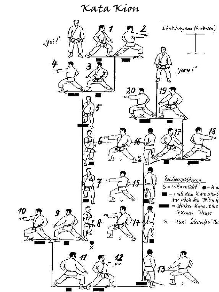 All-Shotokan Karate Katas PDF | PDF