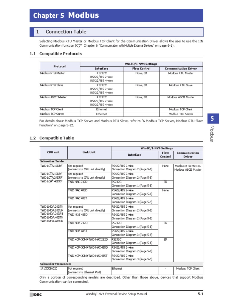 B1698 | PDF | Networking Standards | Computer Standards