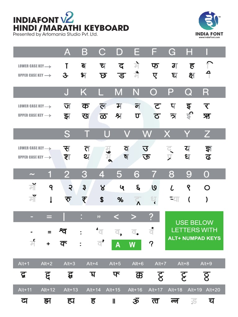 IndiaFont V2 Keyboards PDF | PDF