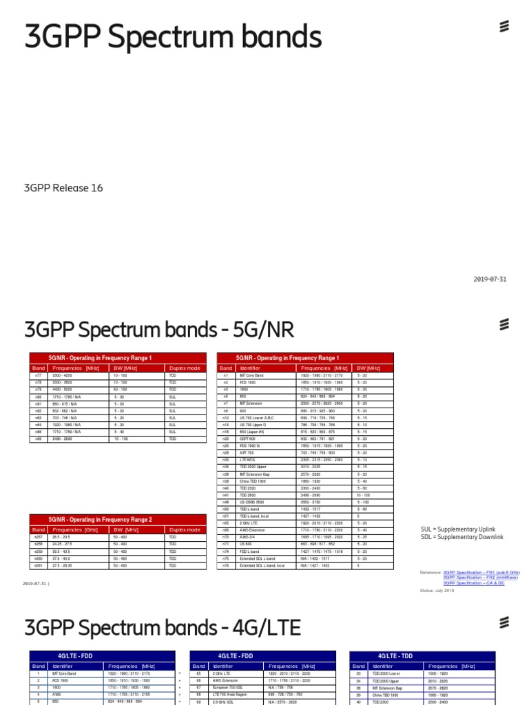 3gpp Spectrum Bands | PDF | Duplex (Telecommunications) | Mobile Technology