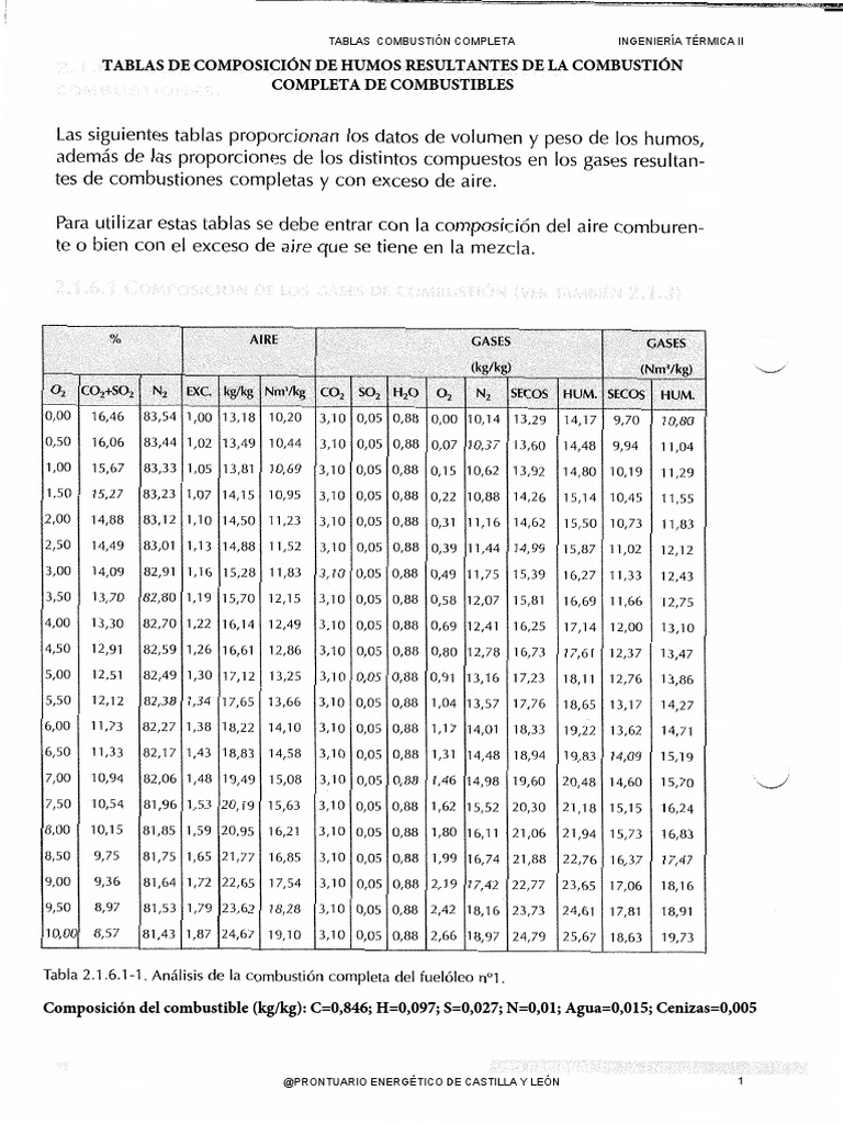 Tablas Combustion Completa | PDF | Ingeniería de Procesos Químicos | Ciencias fisicas