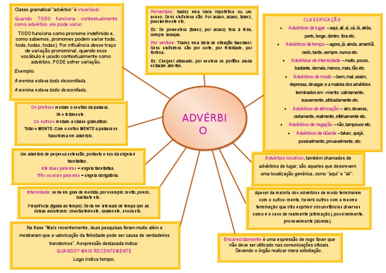 Mapa mental - advérbio | PDF | Advérbio | Palavra