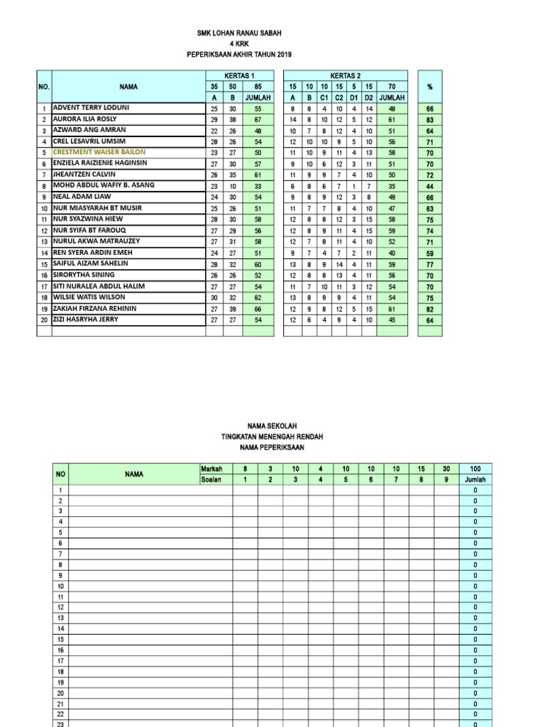 Borang Analisis Item B1 SPM 2019 Final Year 4KRK | PDF