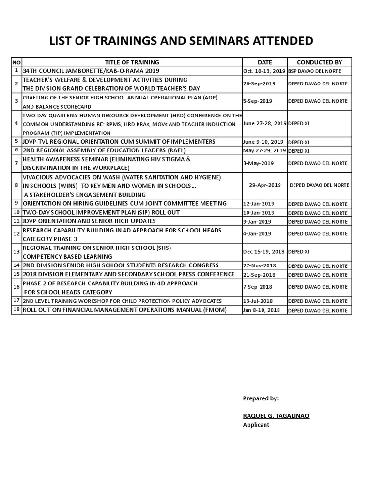 List of Trainings | PDF | Public Sphere | Public Health