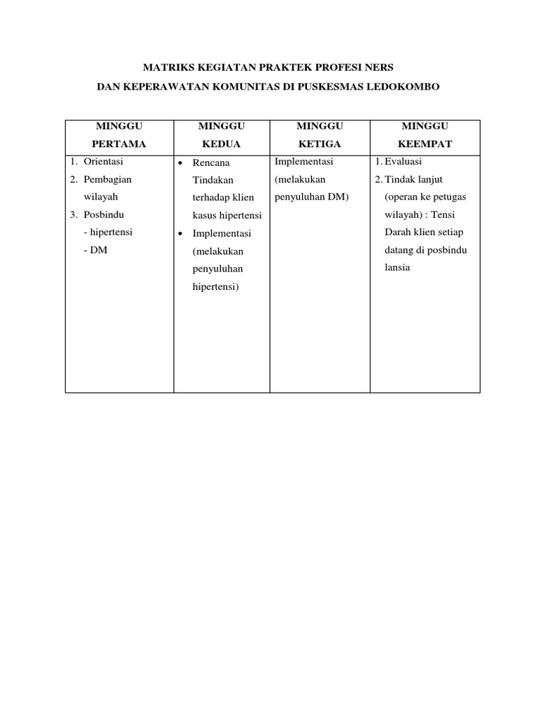 Matriks Kegiatan Praktek Profesi Ners | PDF