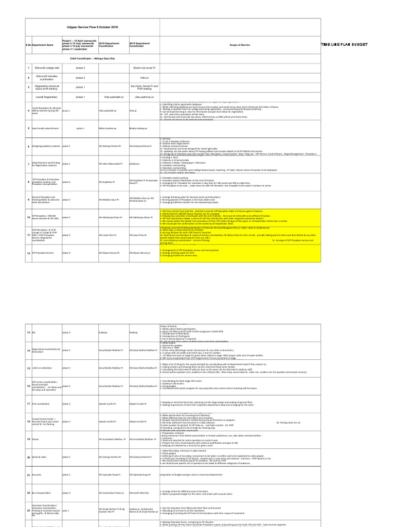 Department Hod | PDF | Business