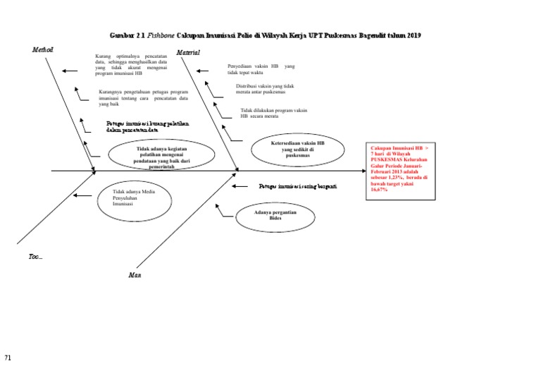 264945800-Fishbone-Imunisasi-HB 1 | PDF