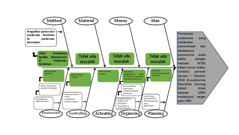 Fishbone Pneumonia | PDF