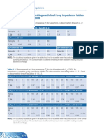 NICEIC Max ZS Values PDF | PDF | Fuse (Electrical) | Physical Quantities