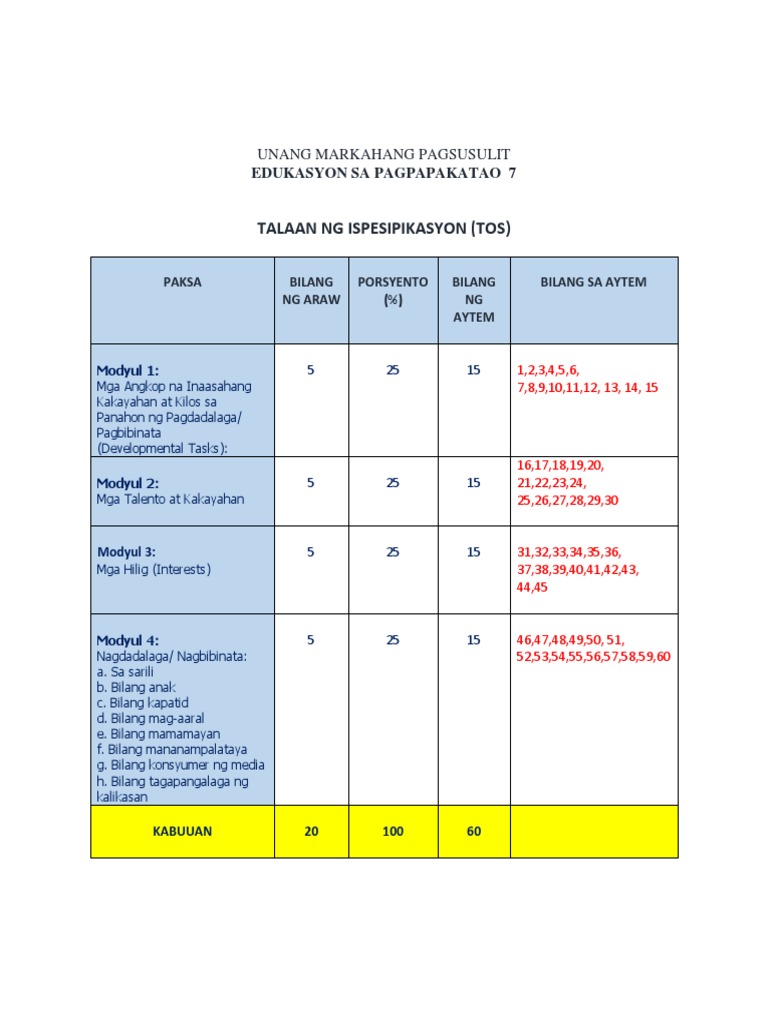Tos Esp 7 2019 | PDF