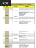 QM Number Table | PDF
