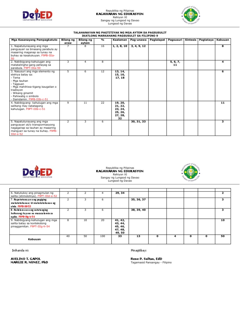 Tos Filipino 9 3RD Grading 2019 2020 | PDF