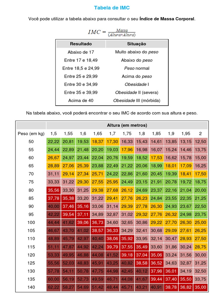 Tabela de IMC: Consulte seu Índice de Massa Corporal de acordo com peso ...