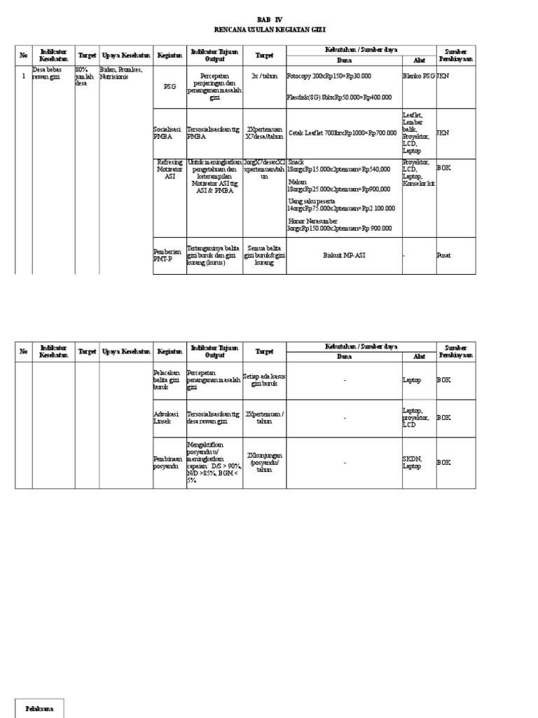 Tabel RUK GIZI | PDF