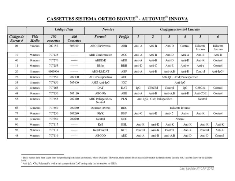 BioVue Cassettes Configuración y Códigos | PDF