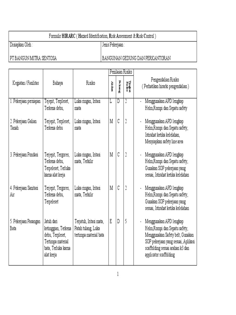 Contoh Formulir HIRARC K3 | PDF
