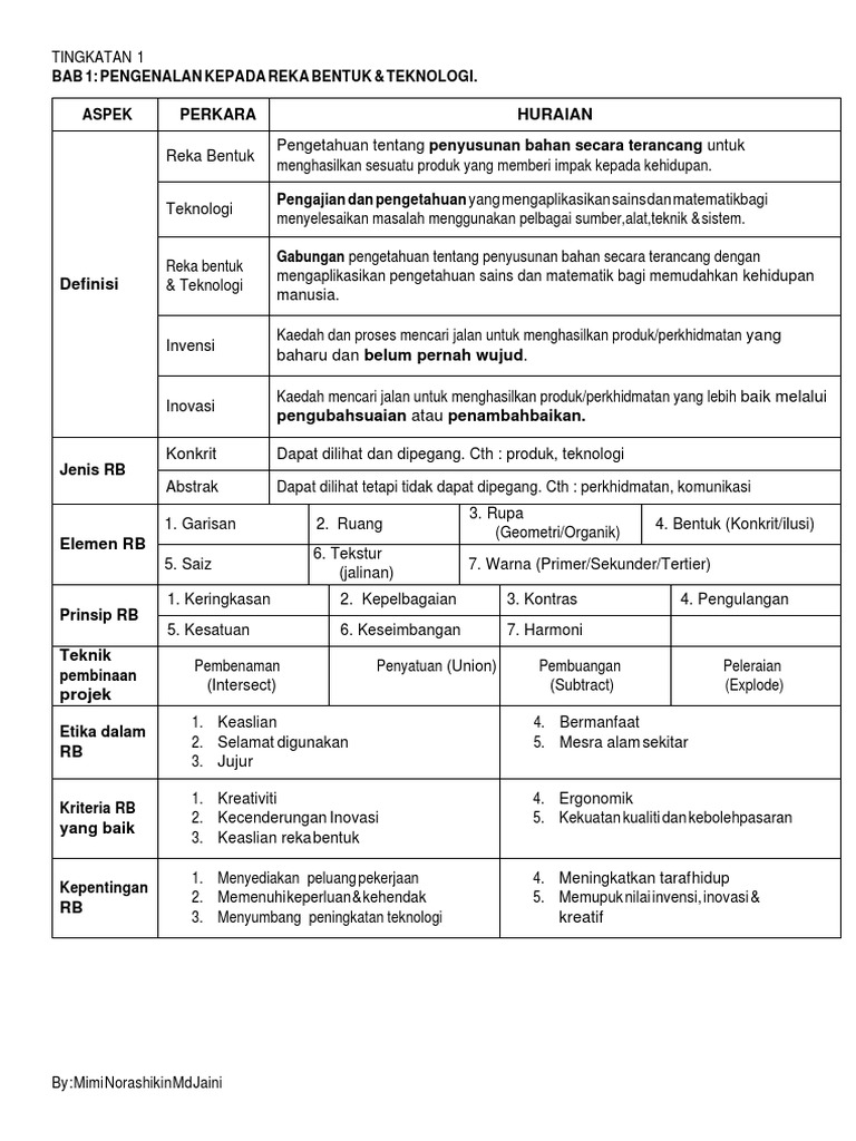 Nota Kilat RBT T1 | PDF