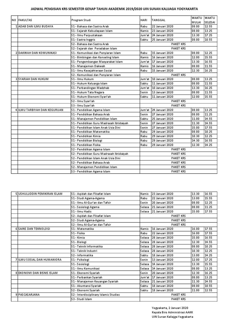 Jadwal Pengisian KRS S1, S2 UIN SUNAN KALIJAGA Semester Genap 2019-2020 | PDF