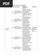 Kode KLU dan Kode Barang Jasa 2025 | PDF