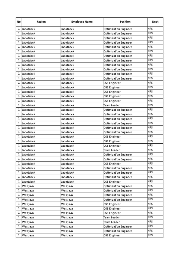 Name List Subcon Access To Network - Compile | PDF