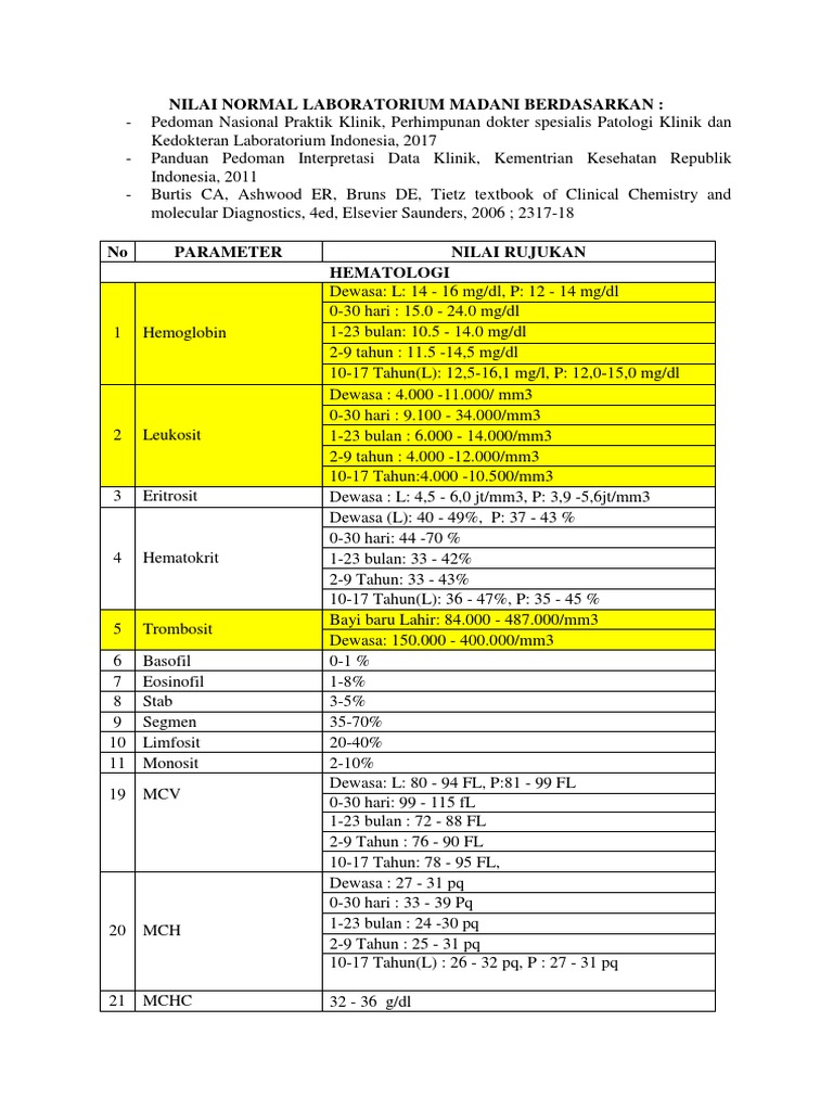 NILAI NORMAL LABORATORIUM MADANI Revisi | PDF
