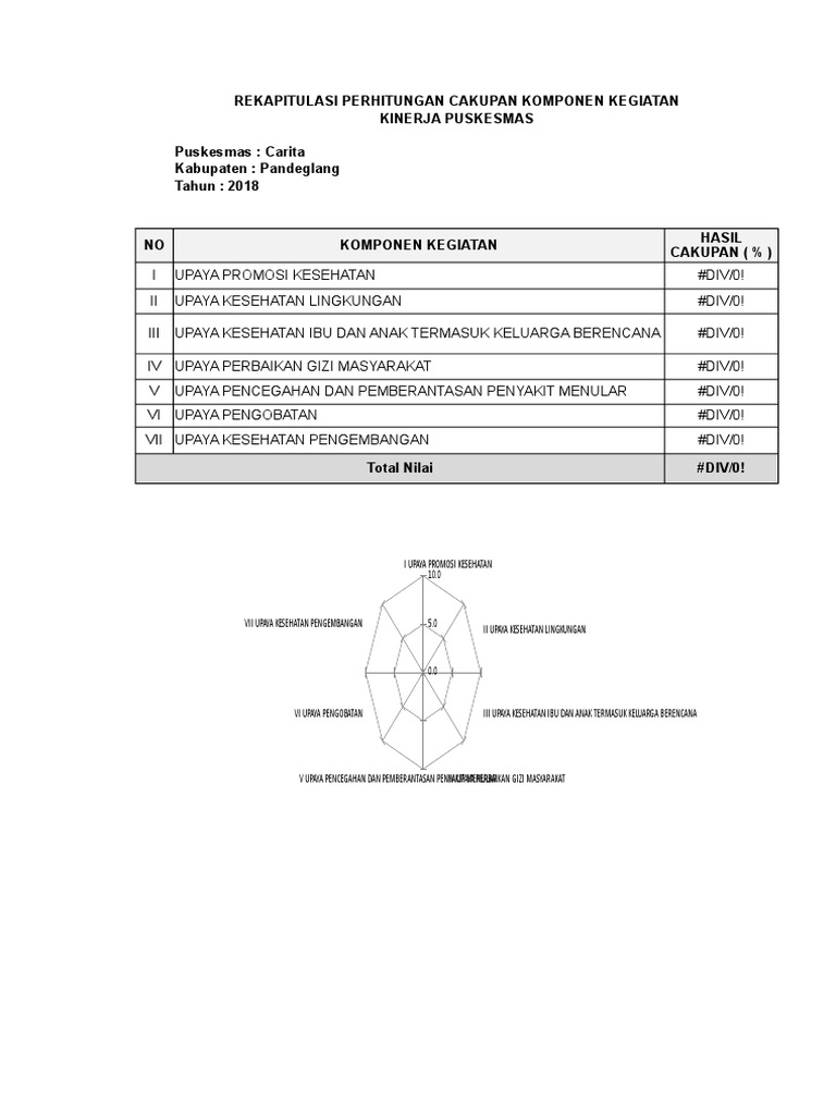 Form PKP Carita | PDF