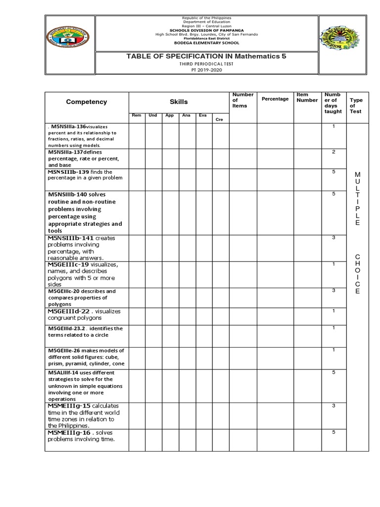 TOS Percentage in Math Assessment | PDF | Percentage | Elementary ...