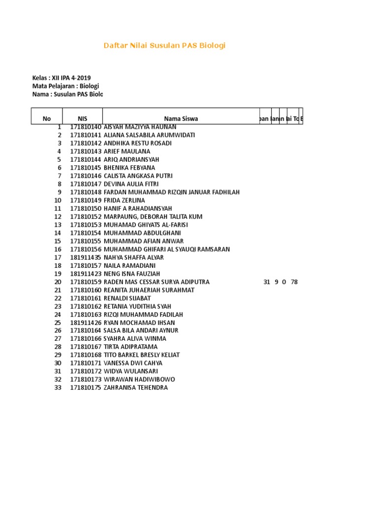 Daftar-Nilai - Susulan PAS Biologi-Kelas - XII IPA 4-2019 | PDF